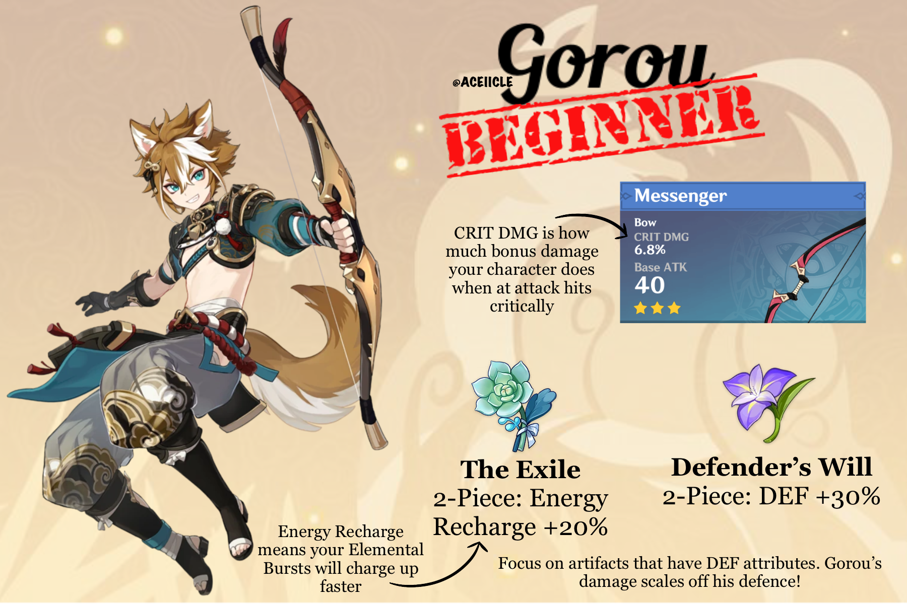 4 ★ Geo Character Builds for BEGINNERS Genshin Impact | HoYoLAB