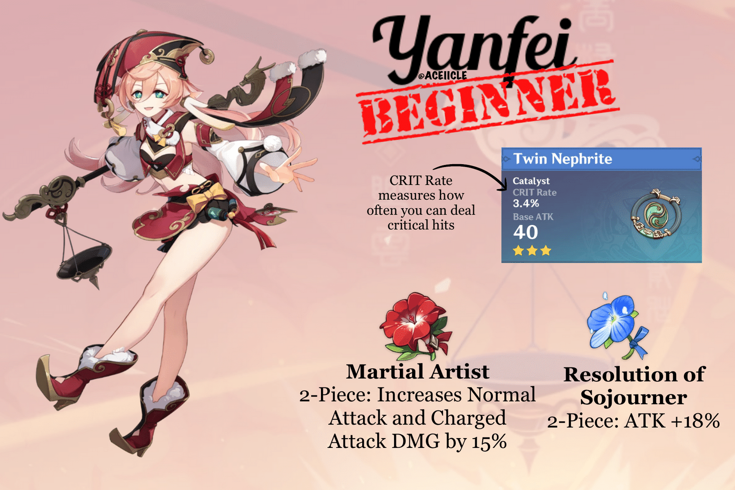 4 ★ Pyro Character Builds for BEGINNERS Genshin Impact | HoYoLAB