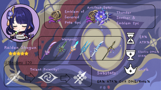 Character Guide - Raiden Shogun Genshin Impact | HoYoLAB