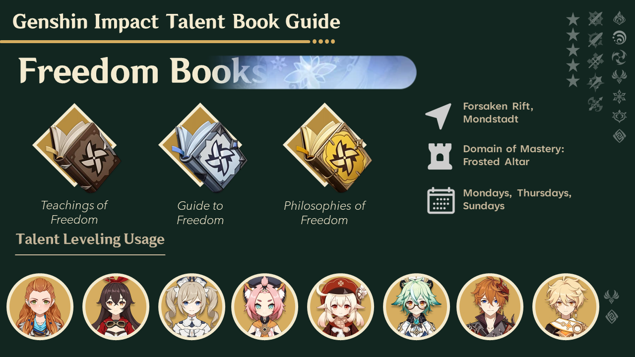 Freedom Books | Talent Book Guide Genshin Impact | HoYoLAB