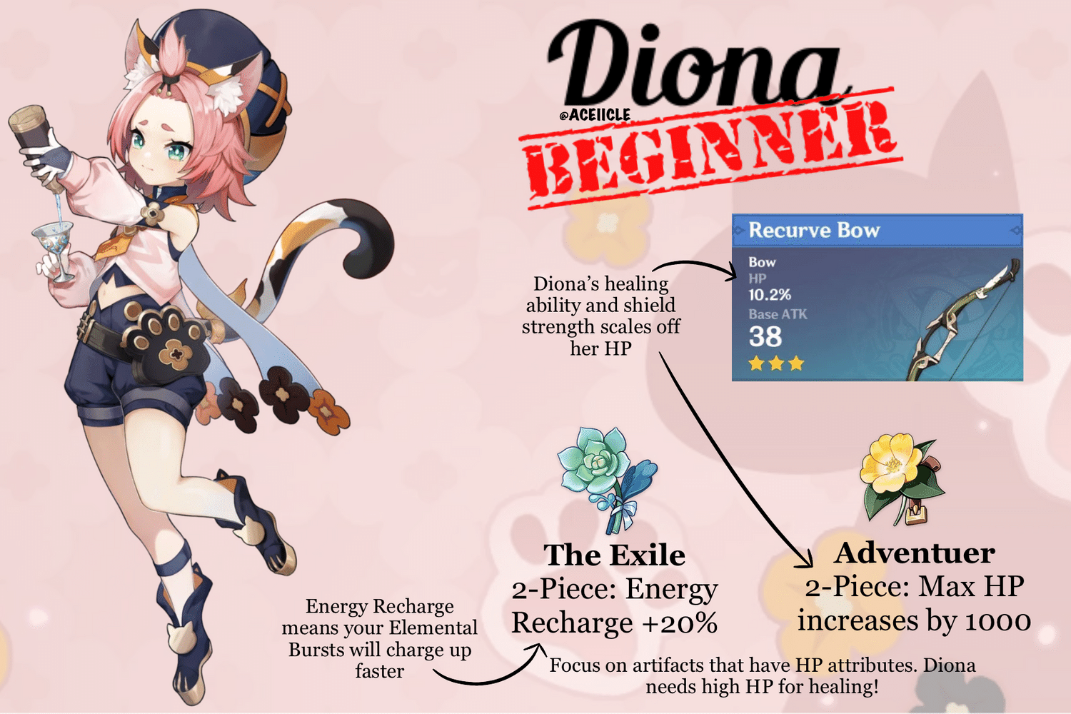 4 ★ Cryo Character Builds for BEGINNERS Genshin Impact | HoYoLAB