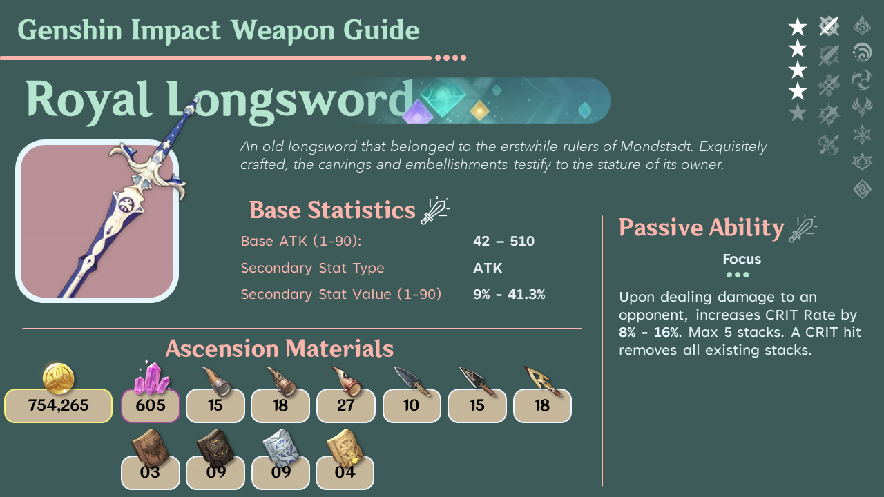 Royal Longsword | Weapon Guide Genshin Impact | HoYoLAB