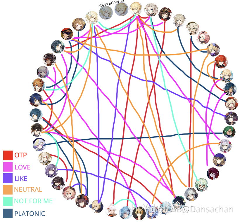 my shipping circle Genshin Impact | HoYoLAB