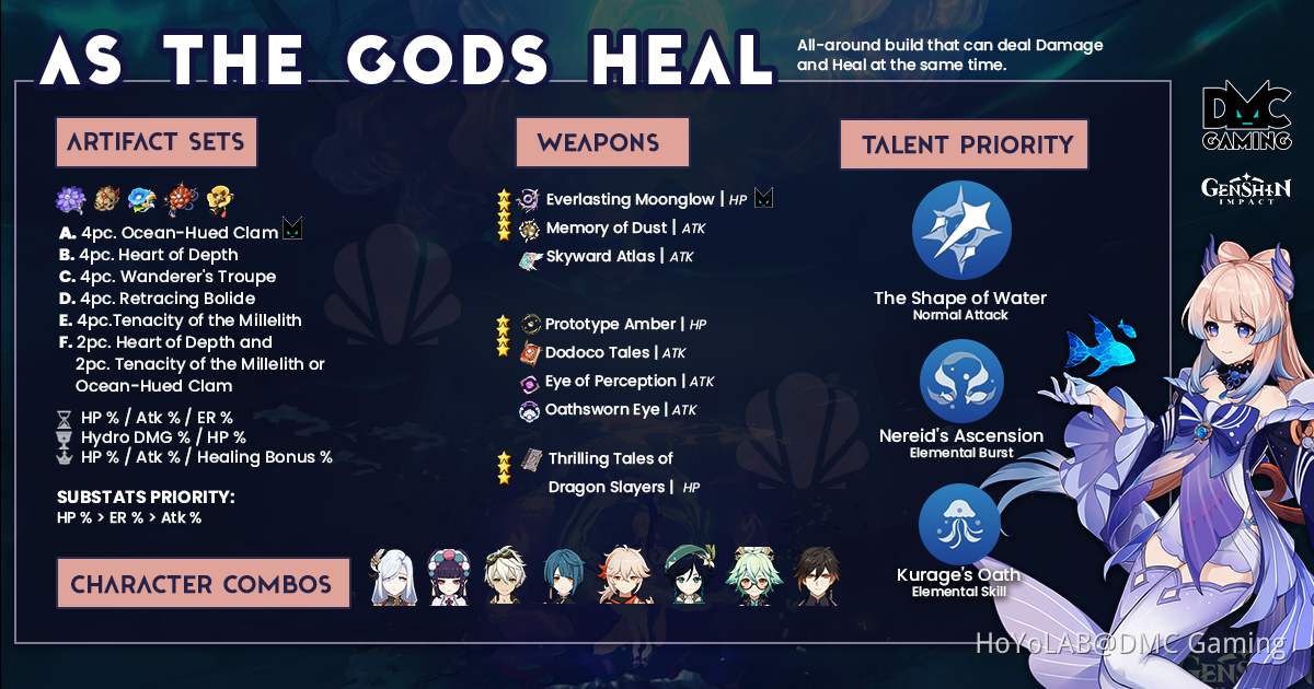 Updated Kokomi Build Guide [DPS Healer] 🐚 Genshin Impact | HoYoLAB