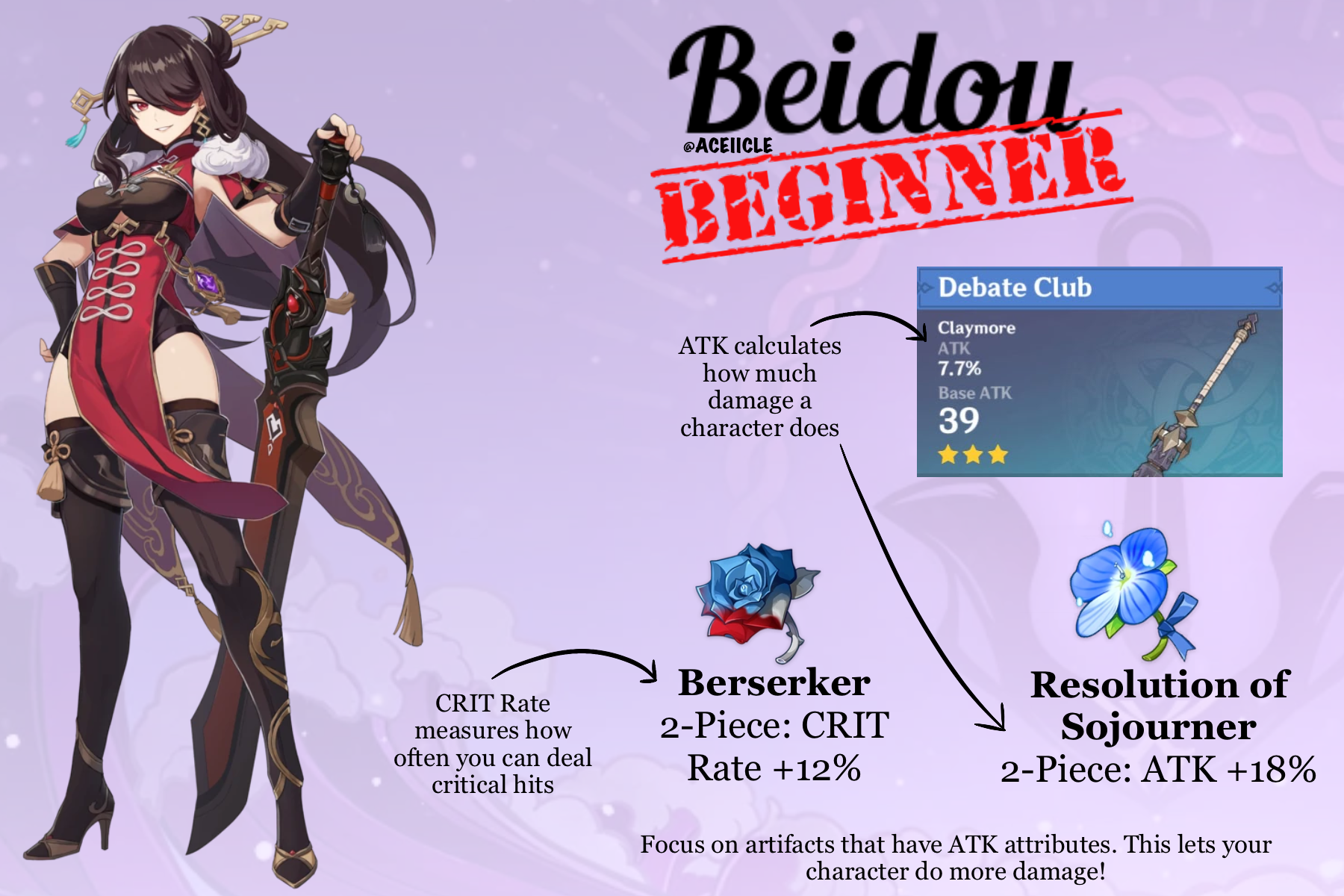 4 ★ Electro Character Builds for BEGINNERS Genshin Impact | HoYoLAB