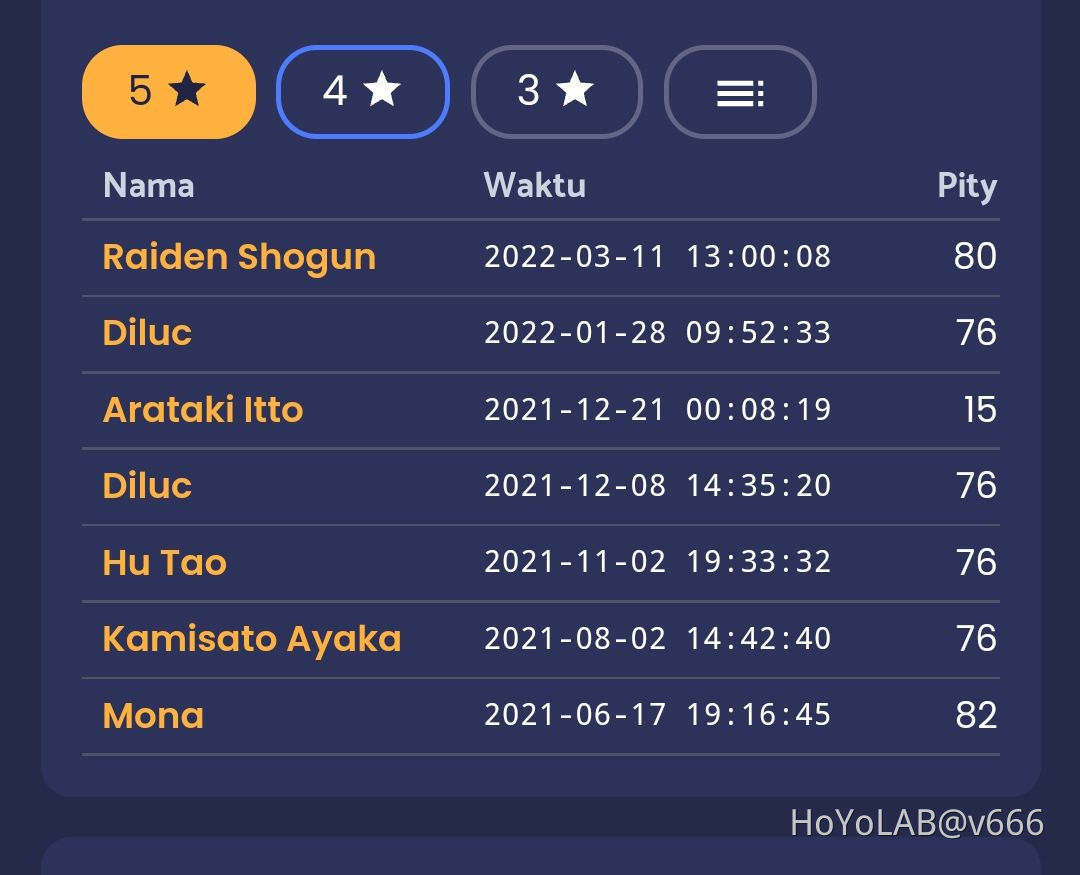 pity pity pity Genshin Impact | HoYoLAB