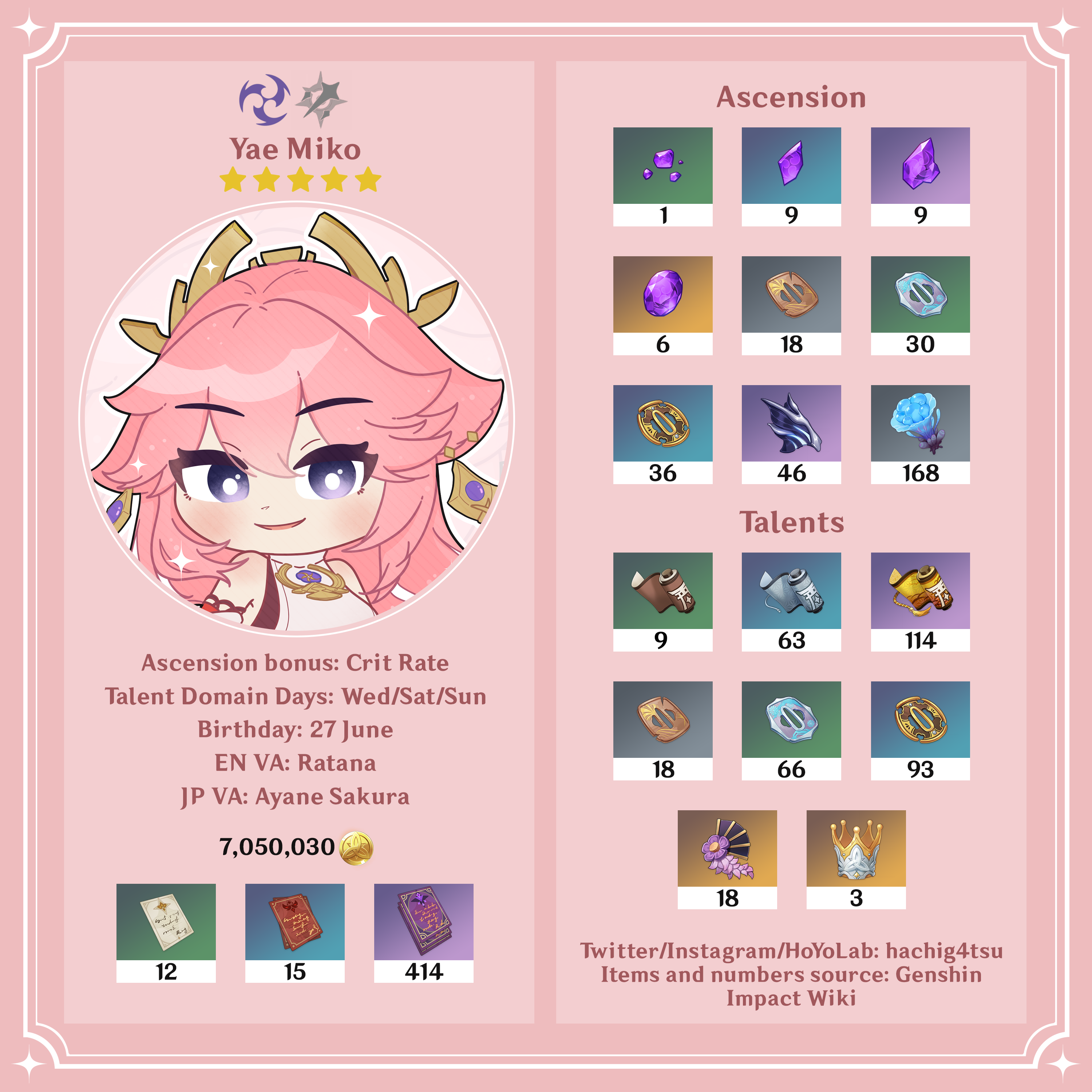 Yae Miko info card Genshin Impact | HoYoLAB