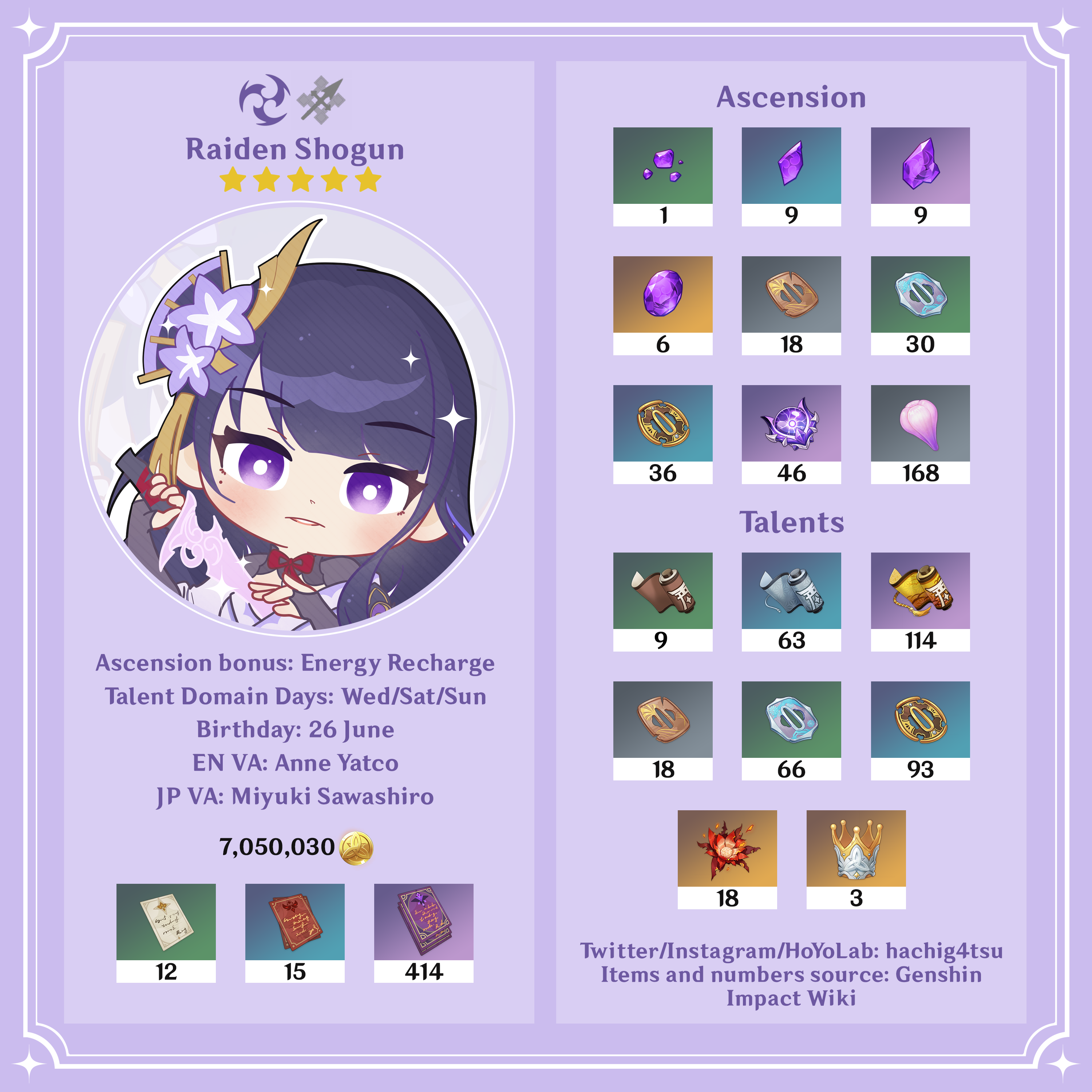 Raiden Shogun Info Card Genshin Impact | HoYoLAB