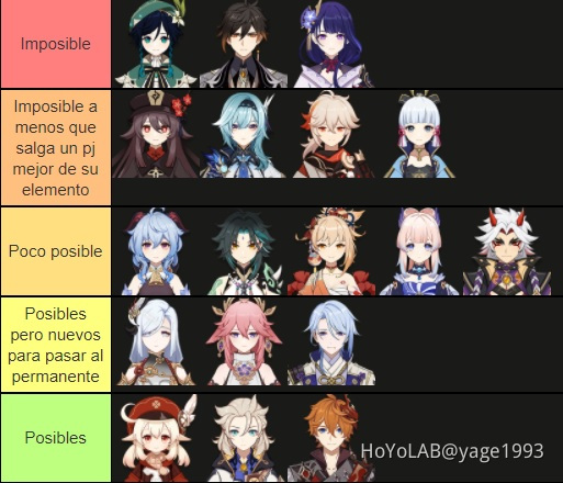 Posibles cambios en el banner permanente? Genshin Impact | HoYoLAB