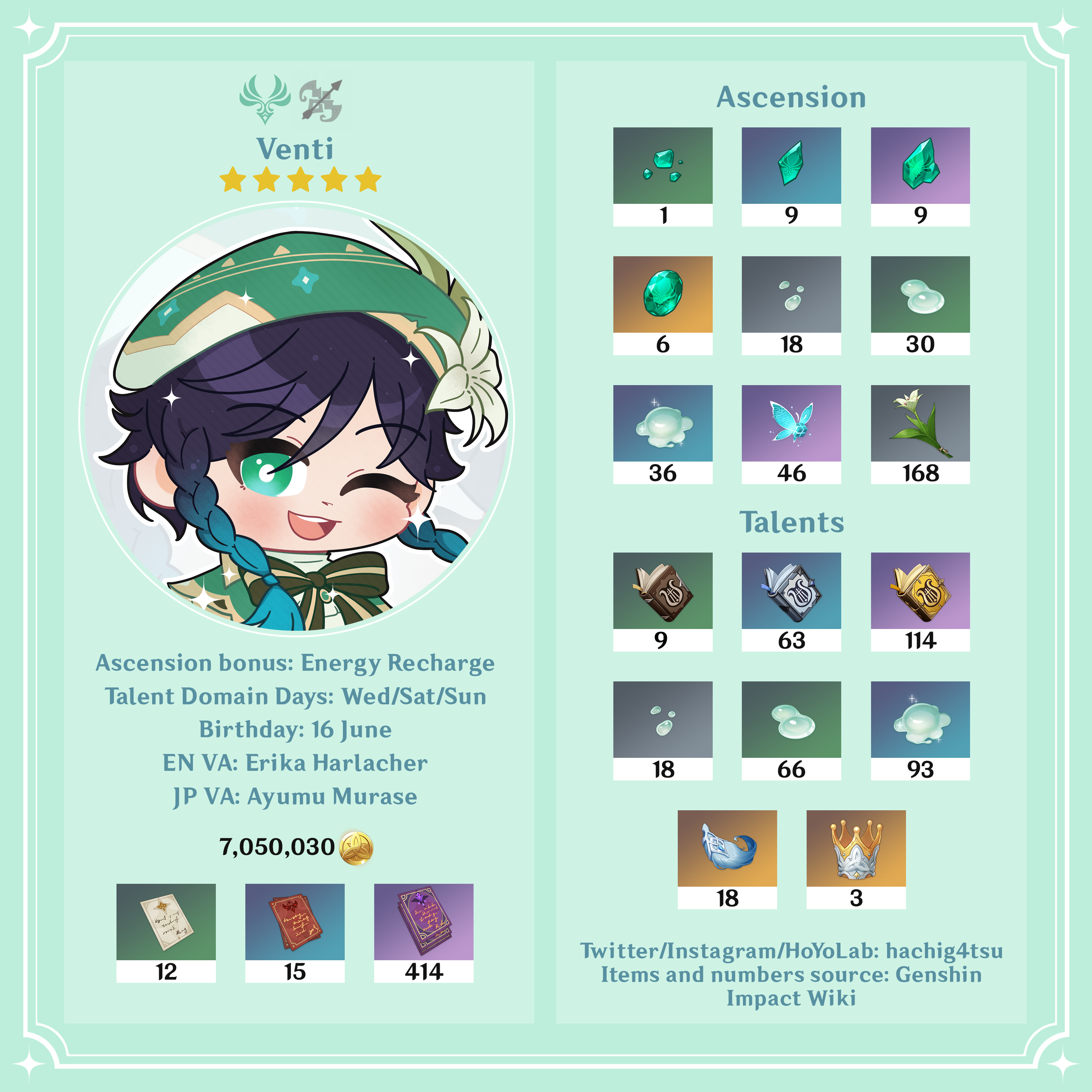 Venti info card Genshin Impact | HoYoLAB