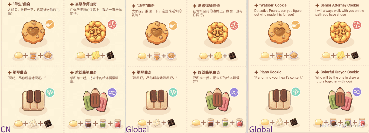 2031/2032 White Day Cookie/letters (CN/Global differences) Tears of ...