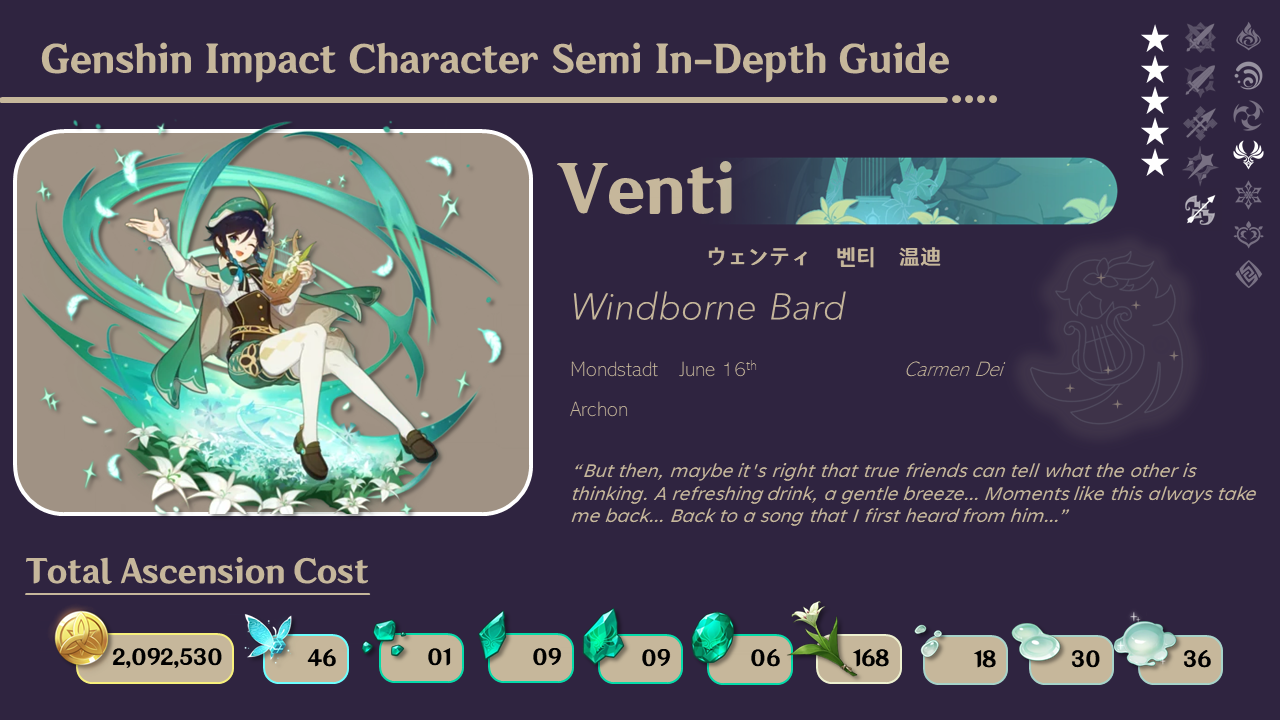 Venti | Semi In-Depth Guide Genshin Impact | HoYoLAB