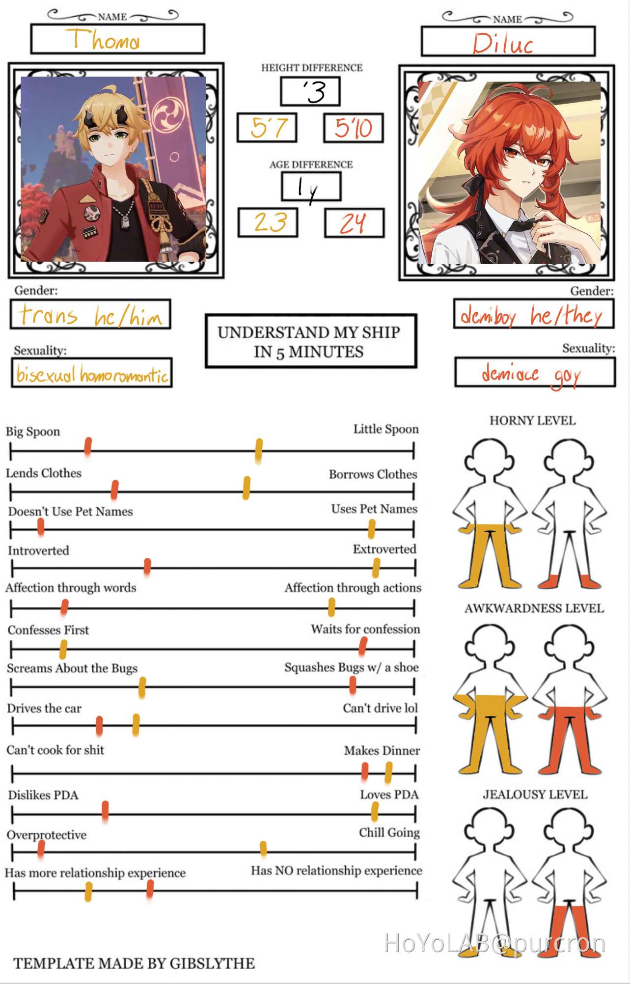 thomalucthomalucthomaluc Genshin Impact | HoYoLAB