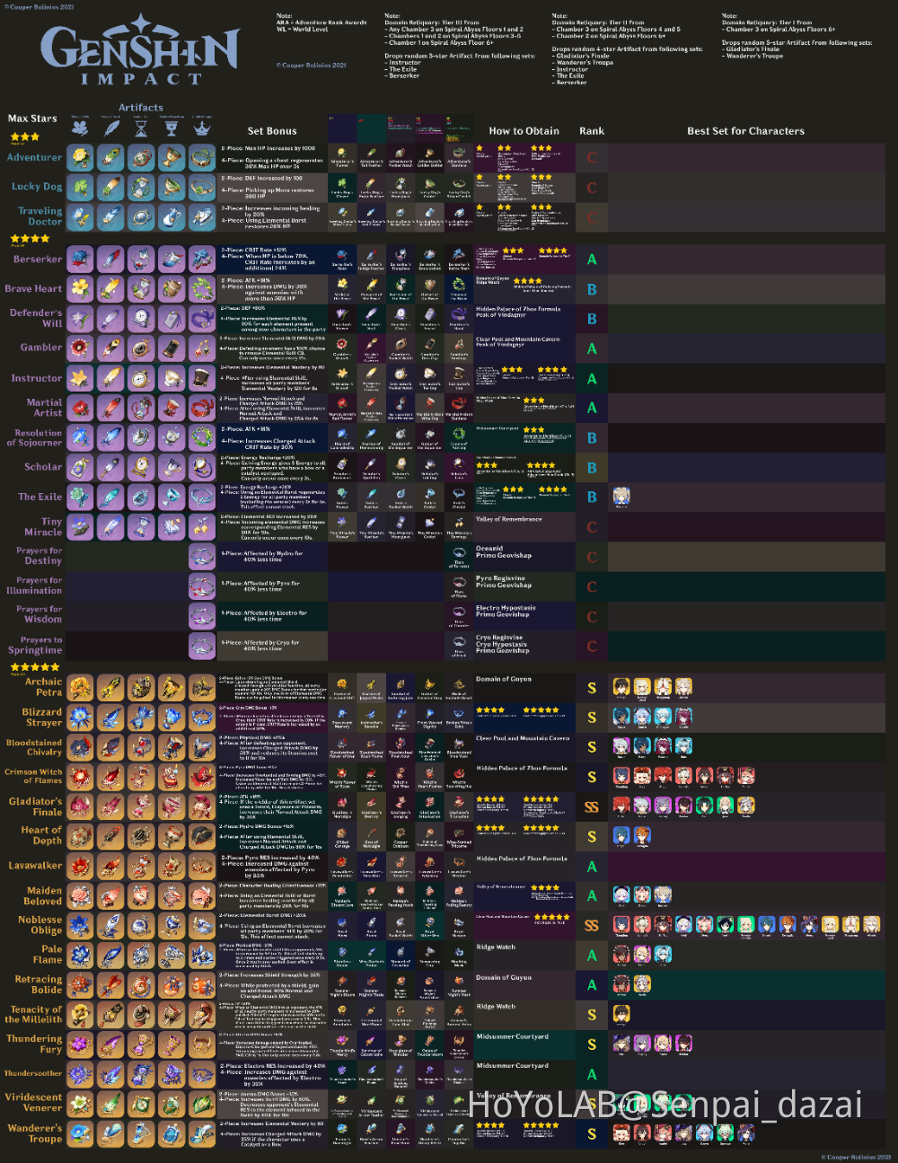 All characters Genshin Impact | HoYoLAB