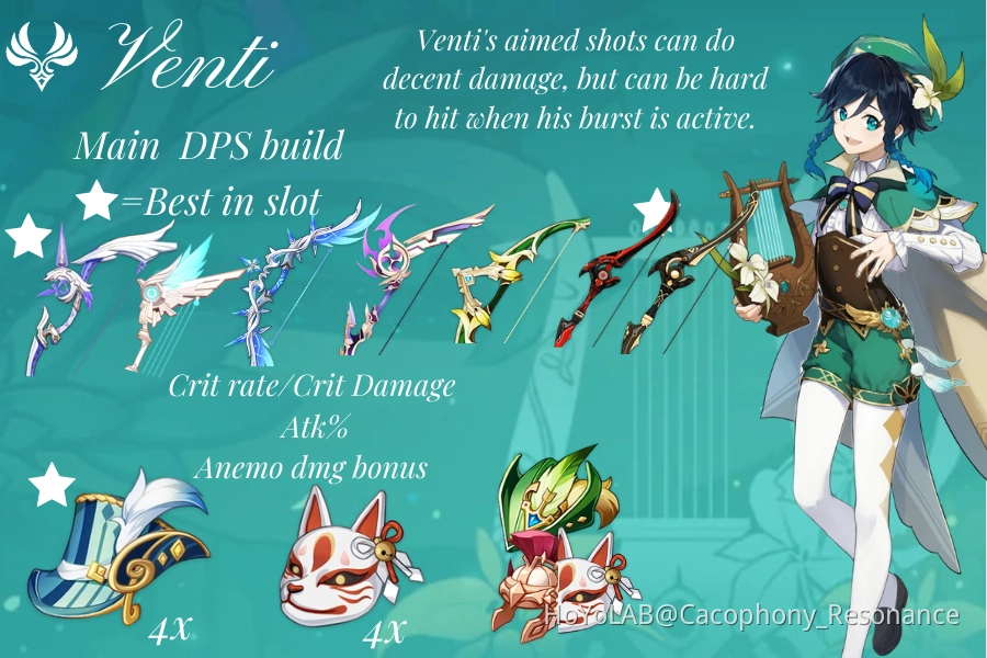 Venti DPS and support builds Genshin Impact | HoYoLAB