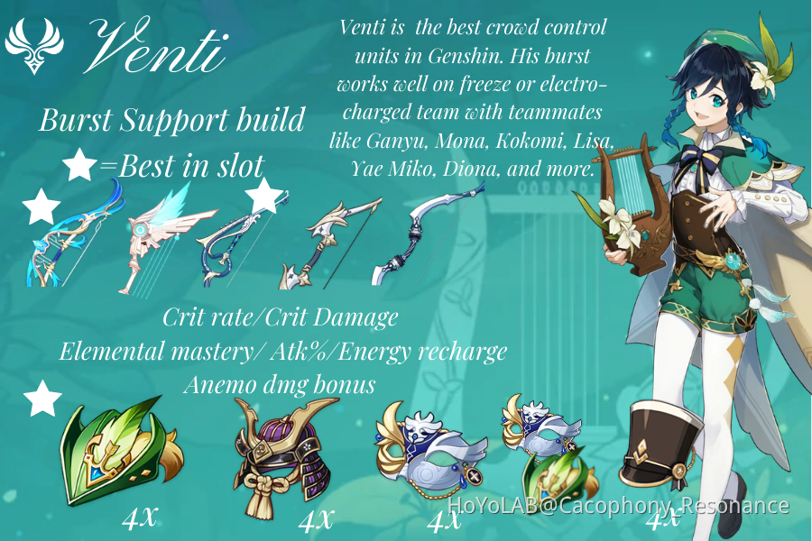 Venti DPS and support builds Genshin Impact | HoYoLAB