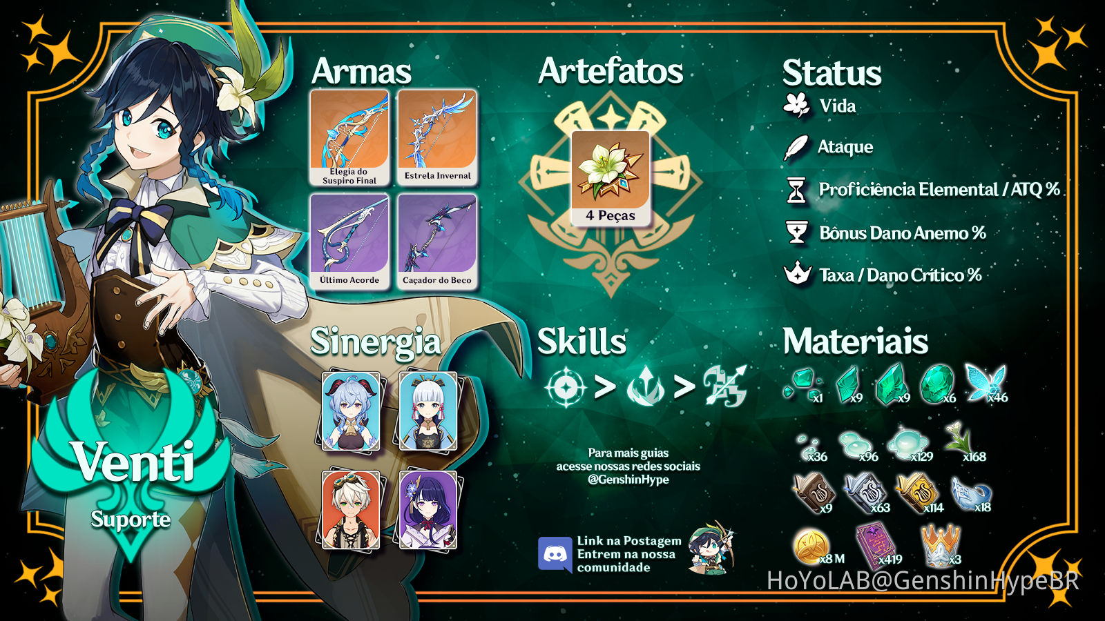 Guia - Venti v2.0 Genshin Impact | HoYoLAB