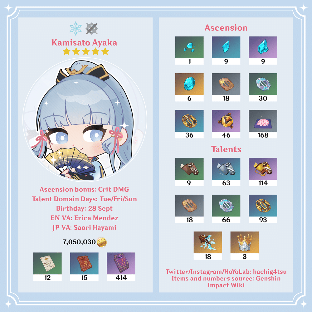 Ayaka info card Genshin Impact | HoYoLAB