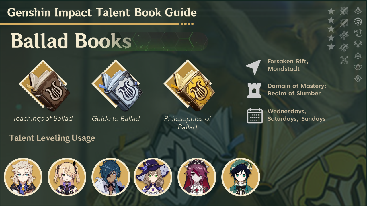 Ballad Books | Talent Guide Genshin Impact | HoYoLAB