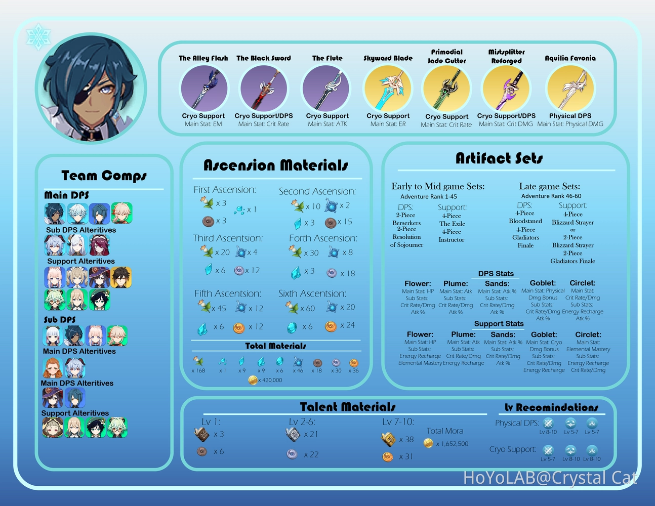 Kaeya Build Chart- Main DPS and Sub DPS Genshin Impact | HoYoLAB