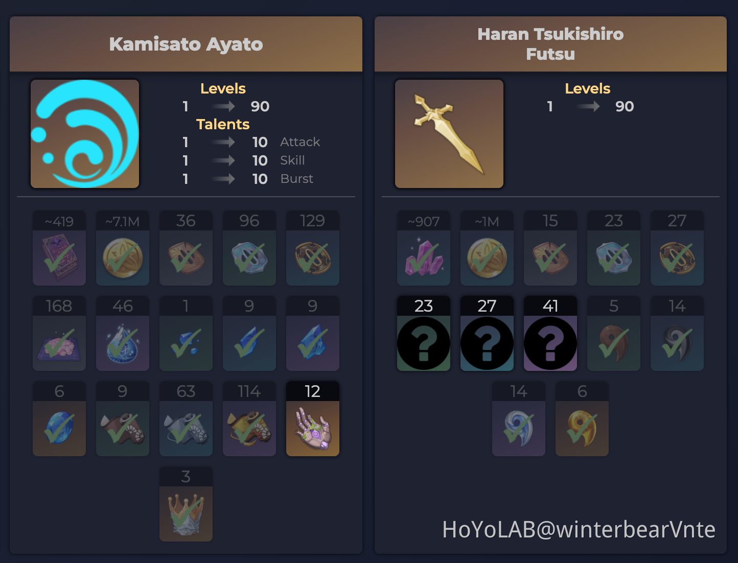Kamisato Ayato: Farming Status Update Genshin Impact | HoYoLAB