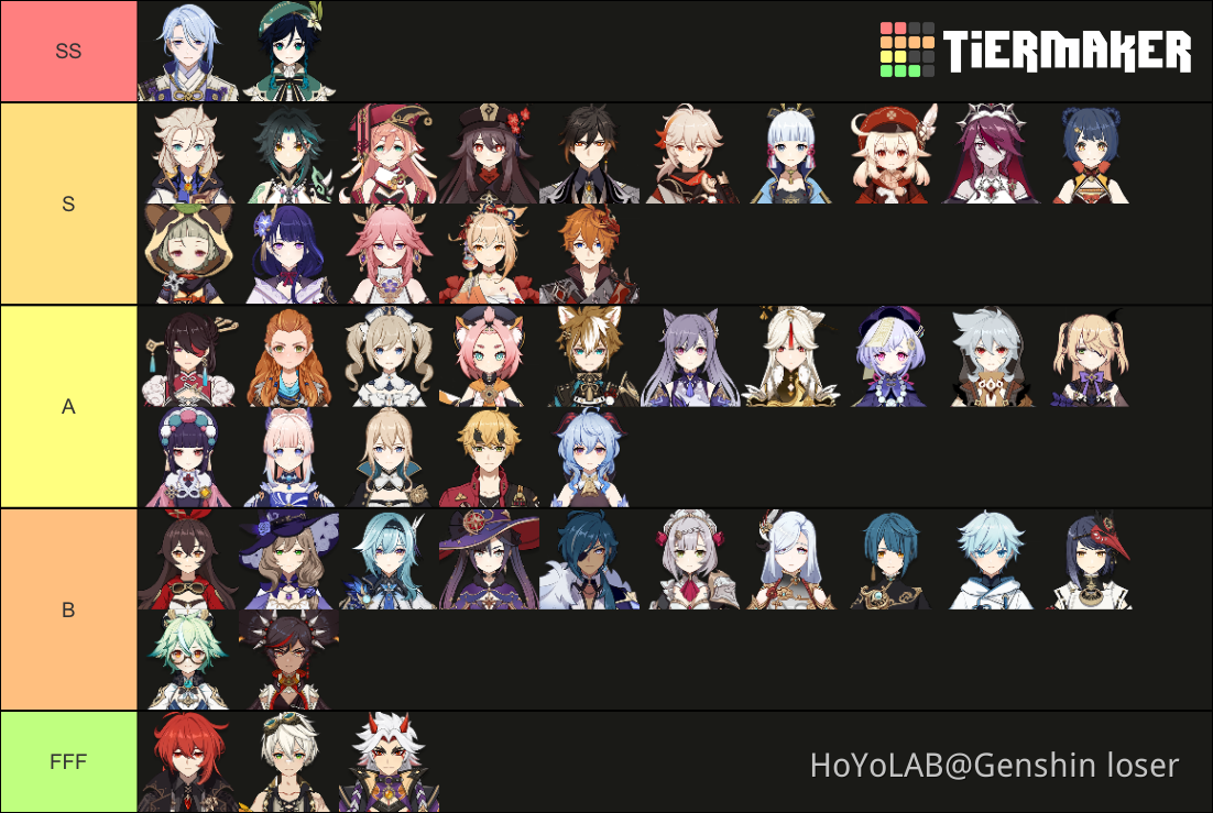 Genshin tier list Genshin Impact | HoYoLAB