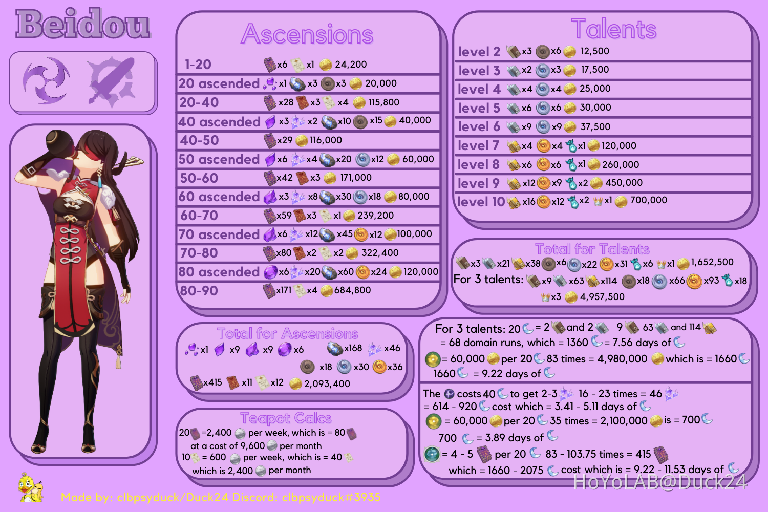 Beidou - Ascensions and Talents Genshin Impact | HoYoLAB