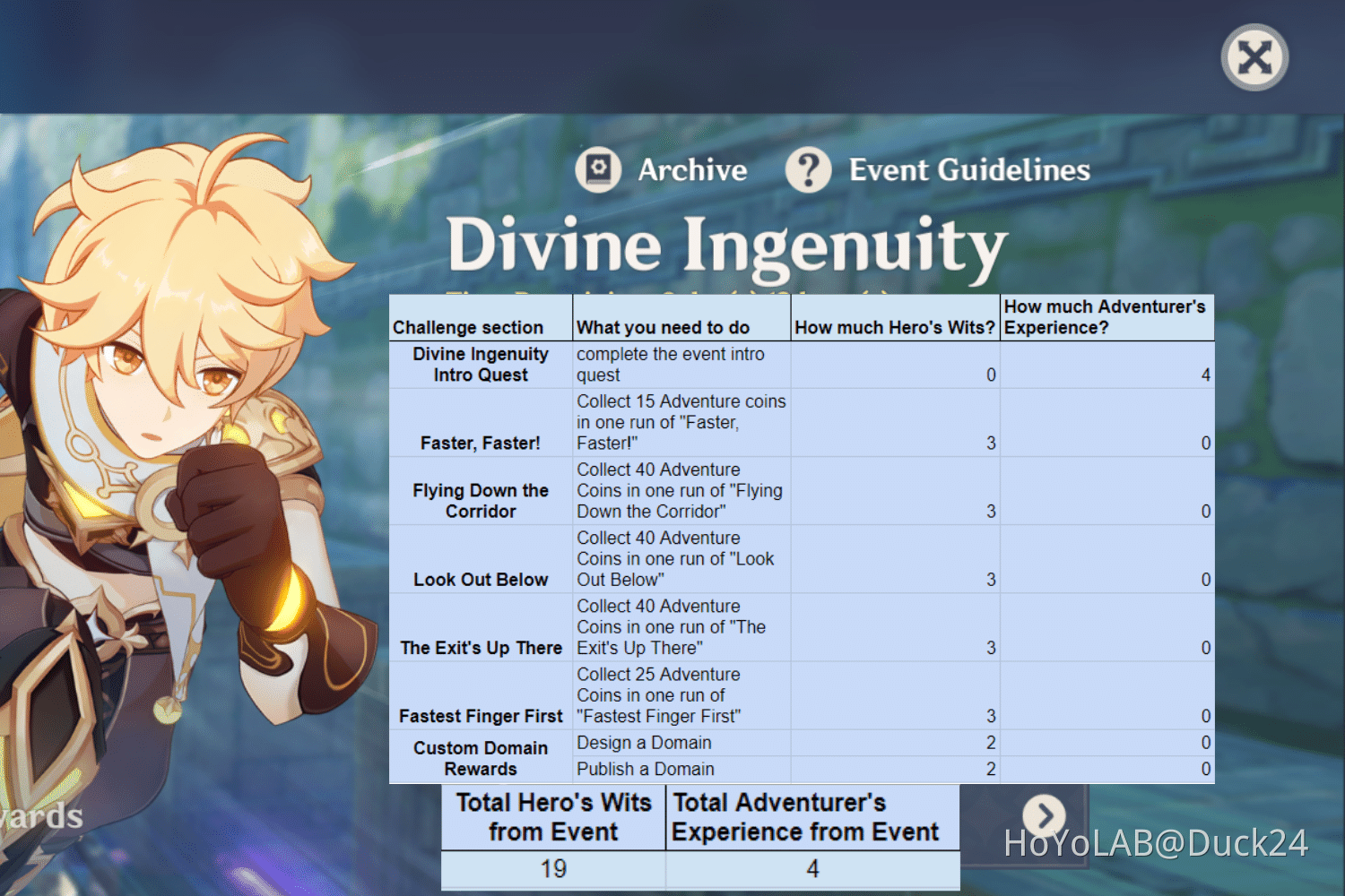 Resources Tracker for V2.5 Events - TOTALS ARE AT THE END Genshin ...
