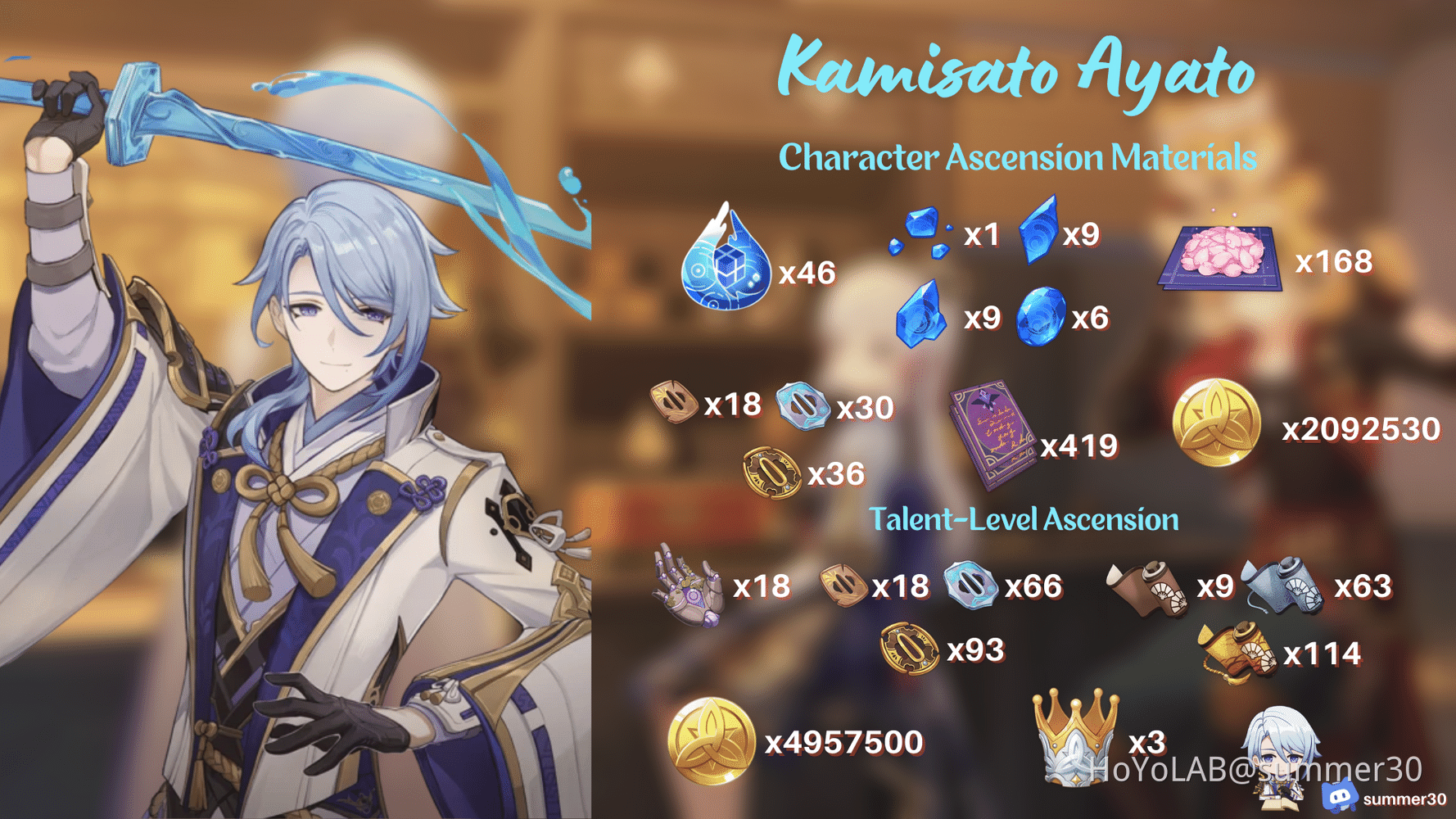 Kamisato Ayato Pre-farm Materials Genshin Impact | HoYoLAB