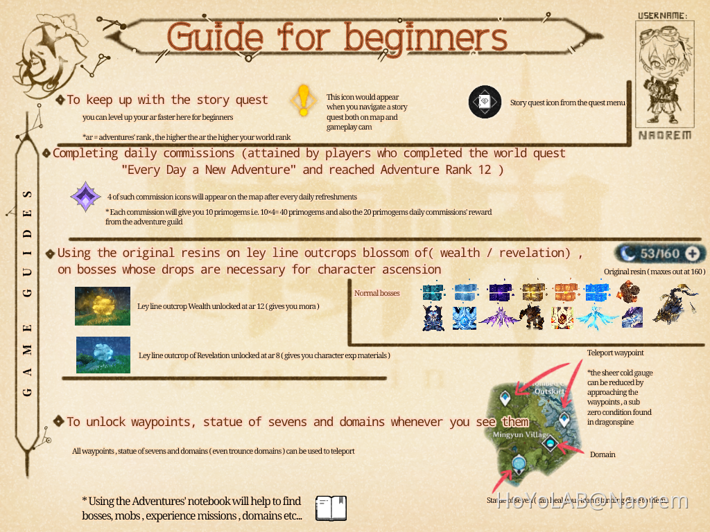 BEGINNER'S OR NEW PLAYERS'S GUIDE Genshin Impact | HoYoLAB