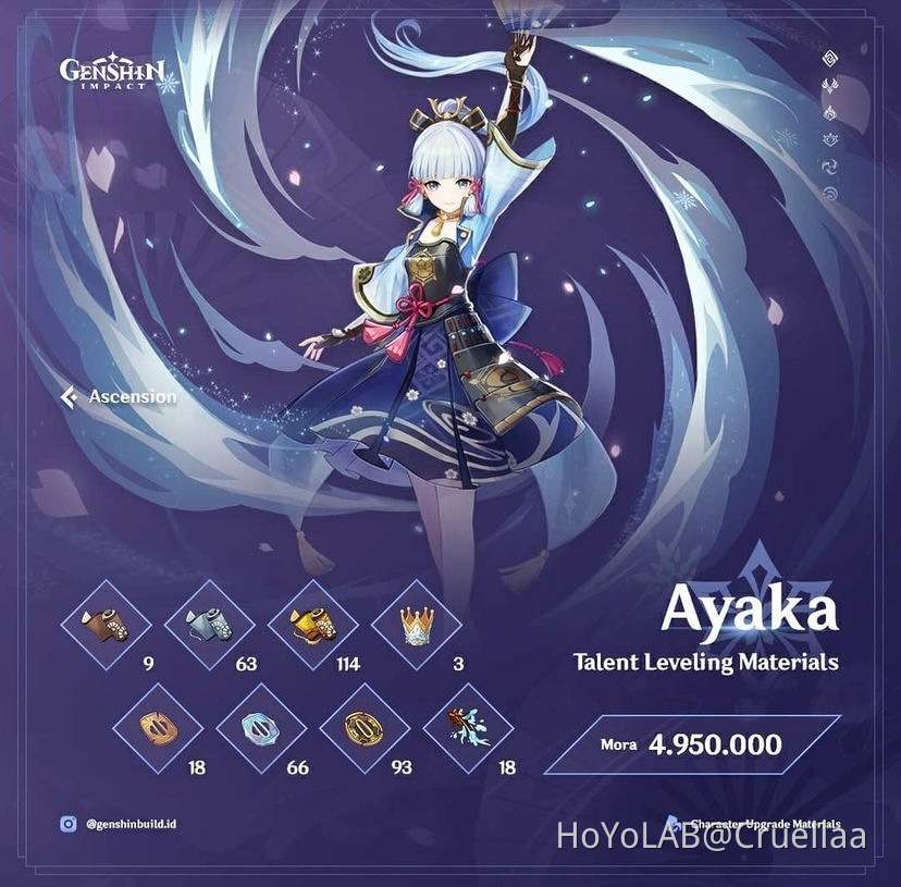 Build : Kamisato Ayaka ️ Genshin Impact | HoYoLAB