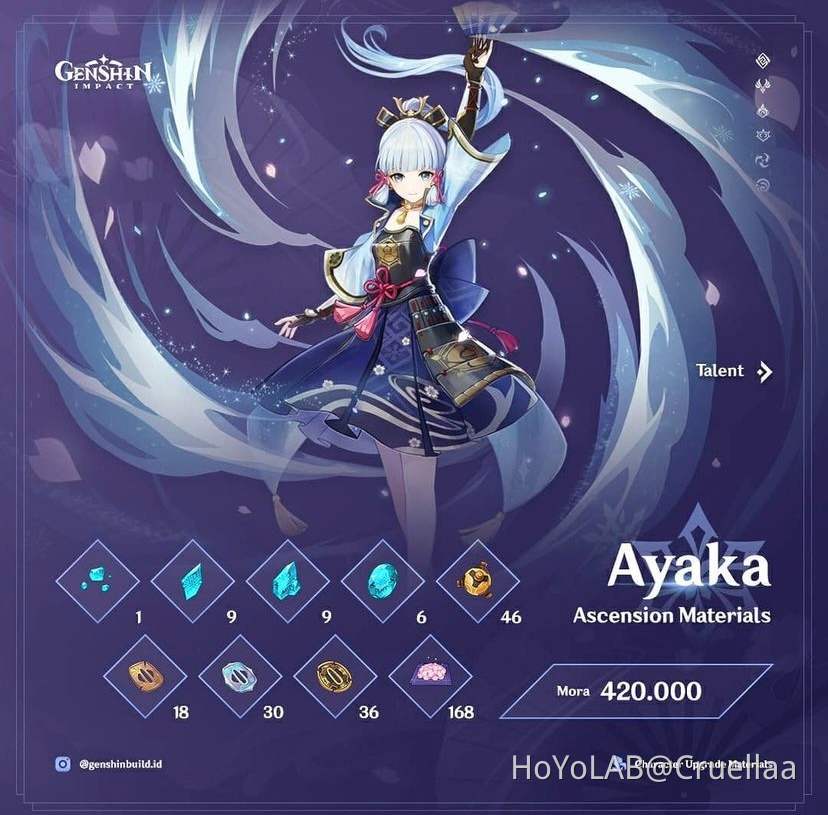 Build : Kamisato Ayaka ️ Genshin Impact | HoYoLAB
