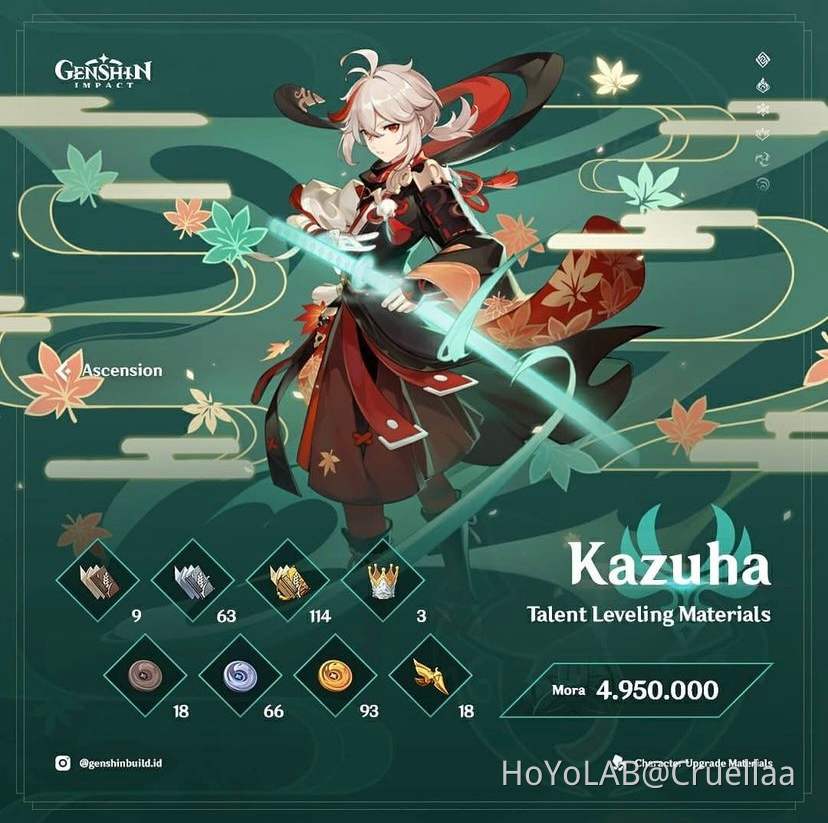 Build : Kaedehara Kazuha Genshin Impact | HoYoLAB