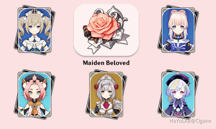 [Guide 2.5] Characters who can wear "Maiden Beloved" Genshin Impact ...
