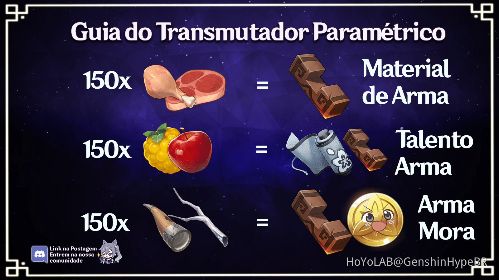 Guia Rápido - Transmutador Paramétrico Genshin Impact | HoYoLAB