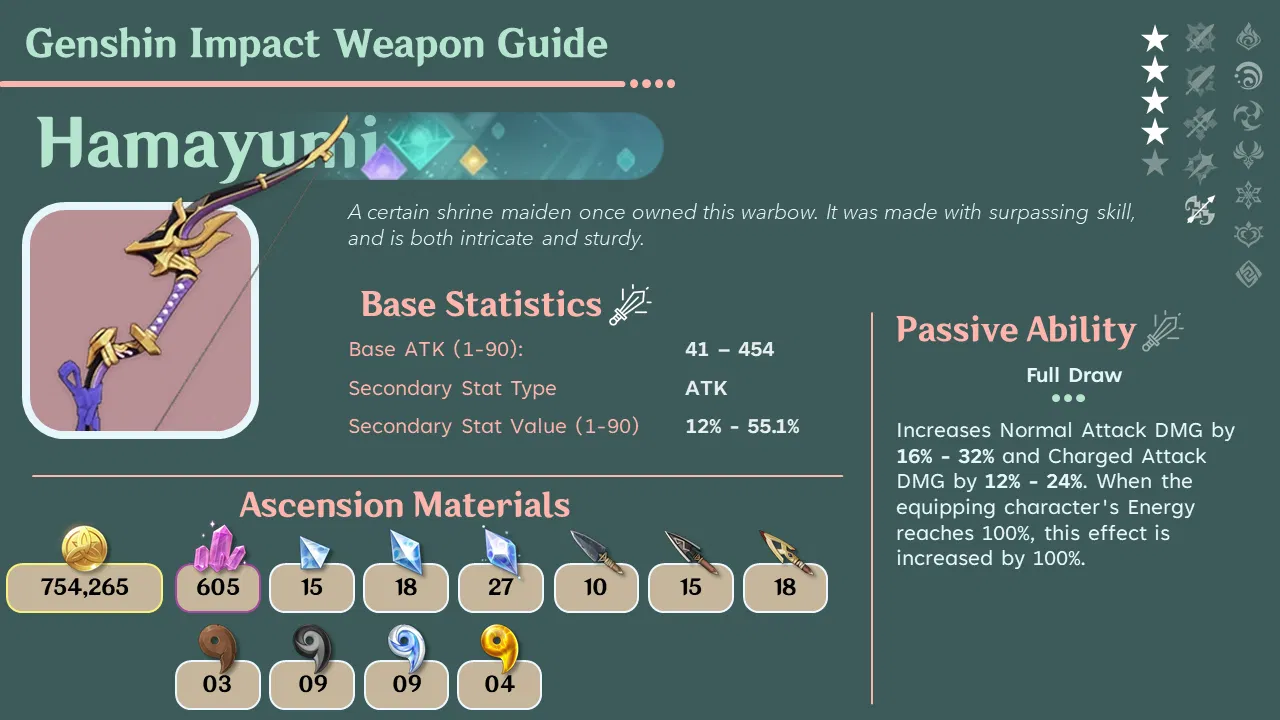 Hamayumi | Weapon Guide Genshin Impact | HoYoLAB