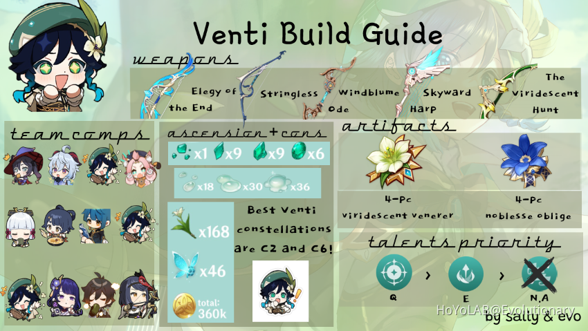 Venti build guide (collab with @SallyAnh2) Genshin Impact | HoYoLAB