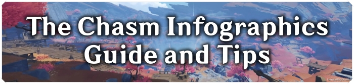 [Version 2.6] The Chasm Infographics - Guide and Tips Genshin Impact ...