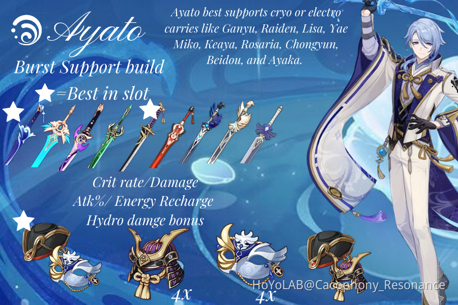 Ayato DPS and Support builds Genshin Impact | HoYoLAB