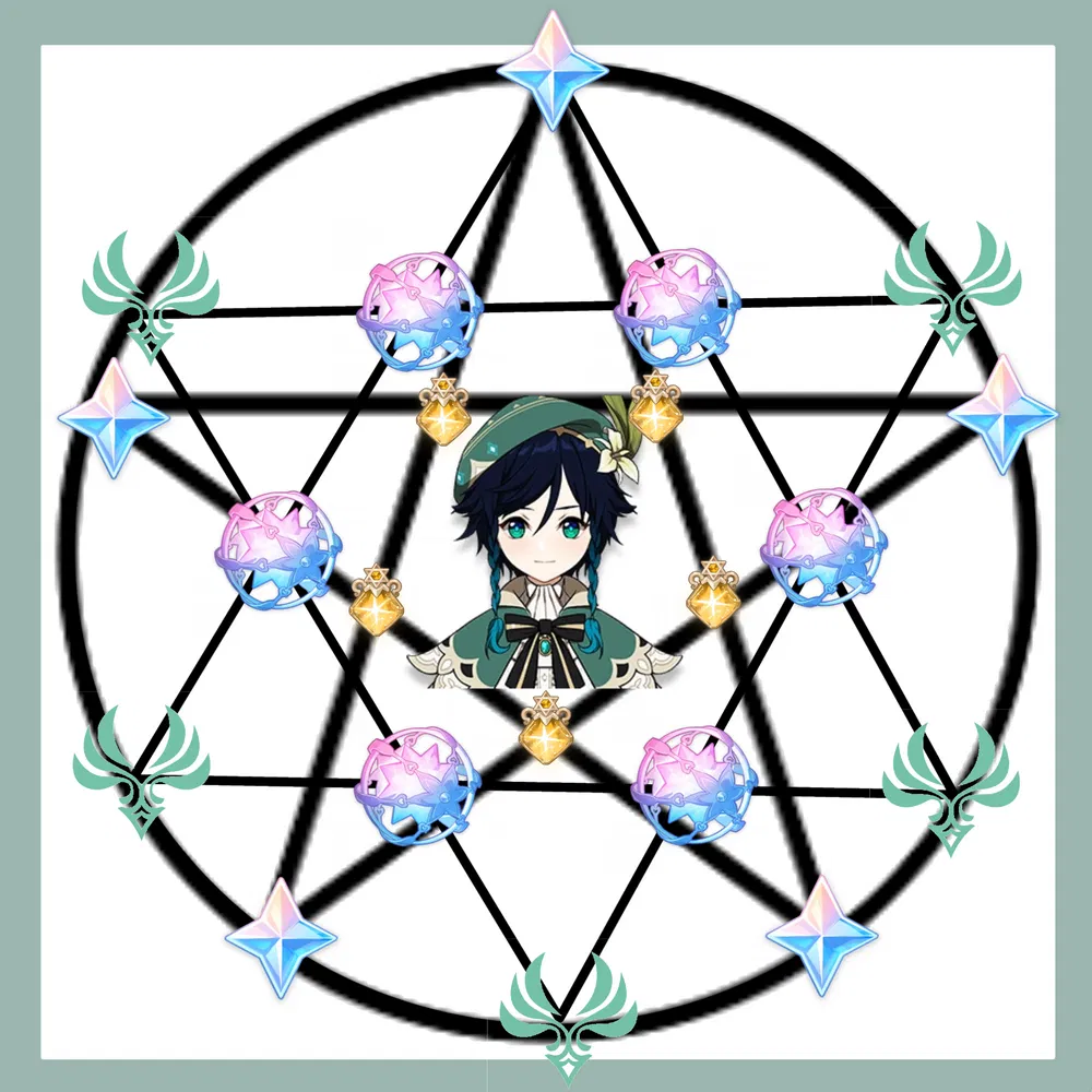 Random Pfps ( pt. 4 ) Genshin Impact | HoYoLAB