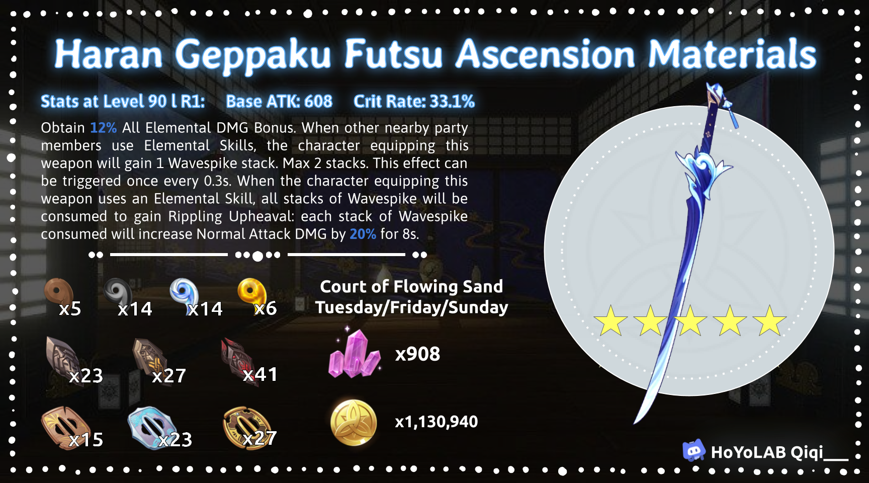 [Version 2.6 Infographic] Haran Geppaku Futsu, Elegy of the End, and ...