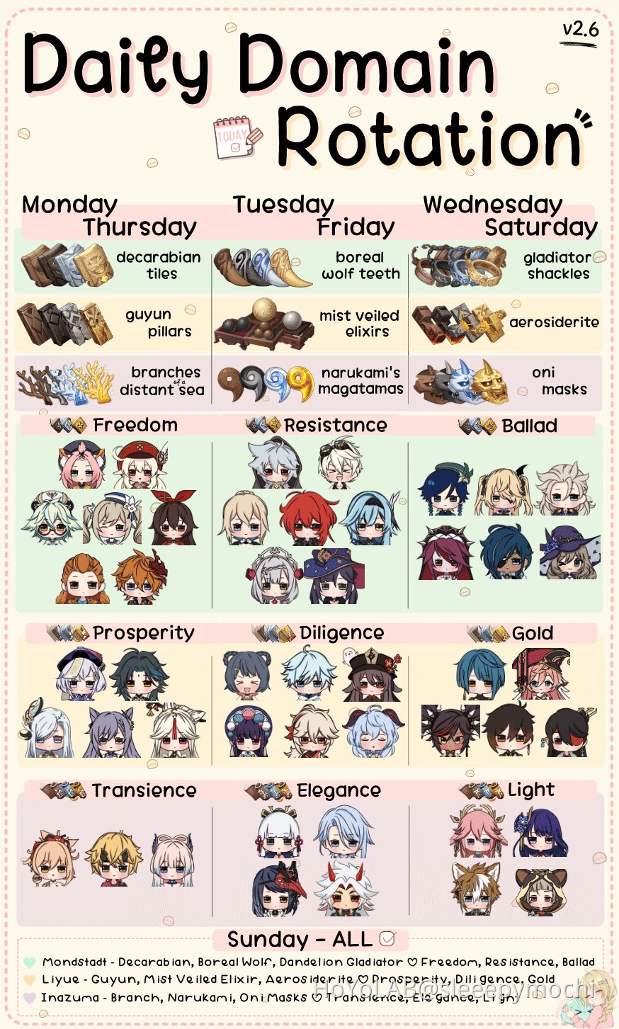 [Version 2.6] Daily Domain Rotation Chart updated with Ayato ♡ Genshin ...