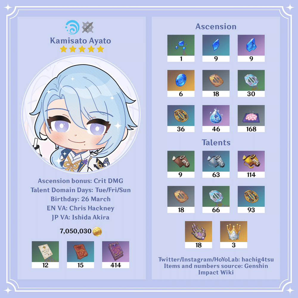 Ayato info card Genshin Impact | HoYoLAB