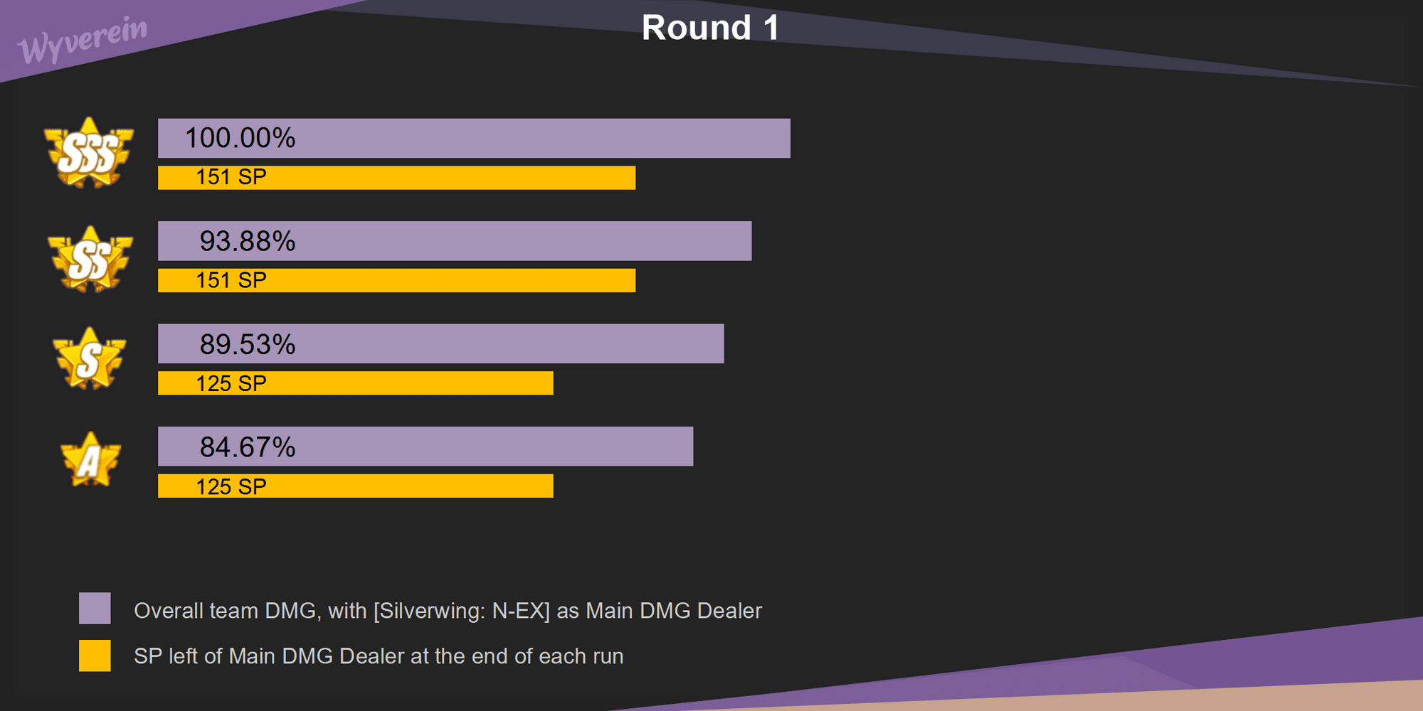 Reverist Calico - Rank Comparison Honkai Impact 3rd | HoYoLAB