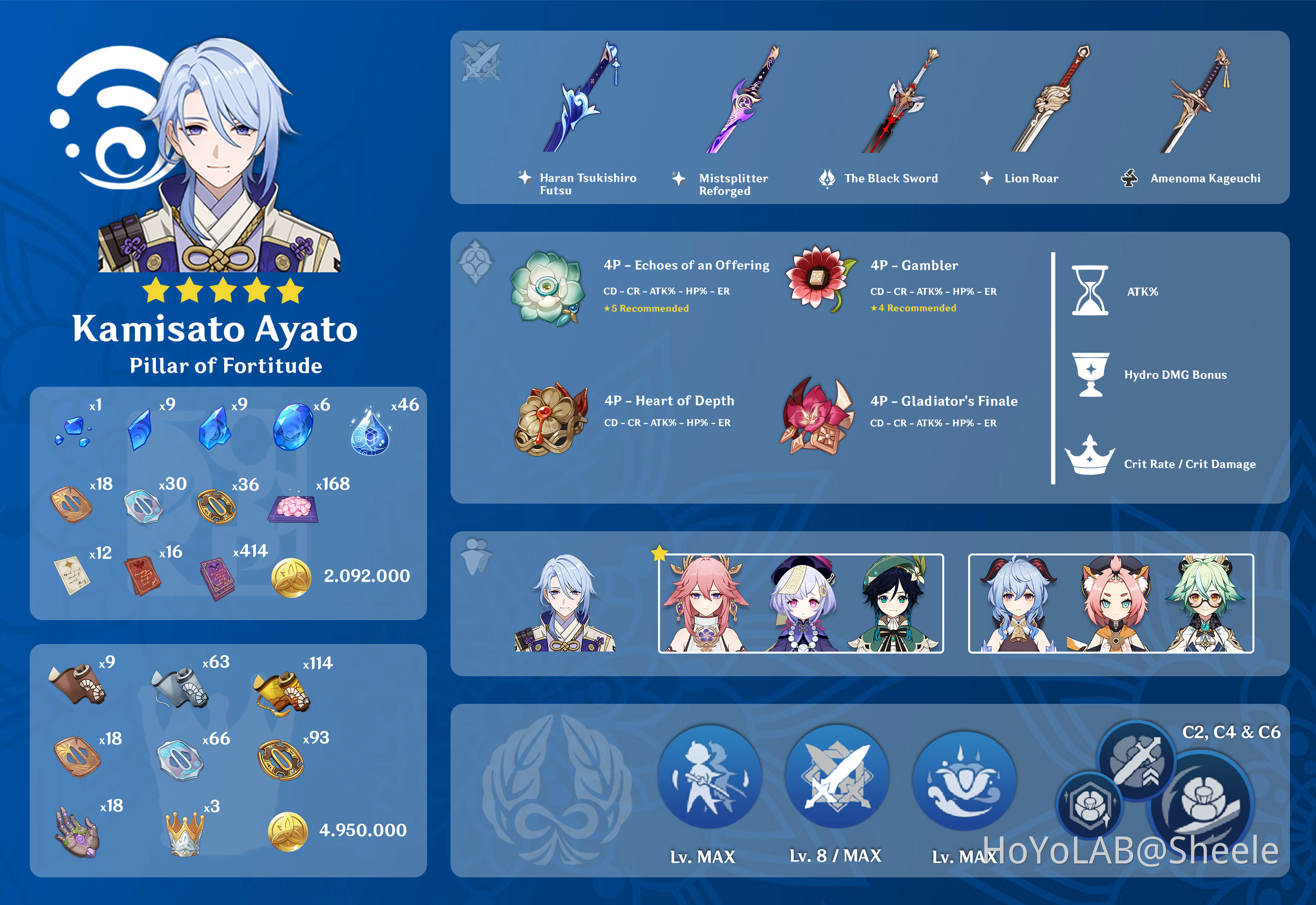 [Version 2.6] Kamisato Ayato Build & Tips - Azure Excursion Genshin ...