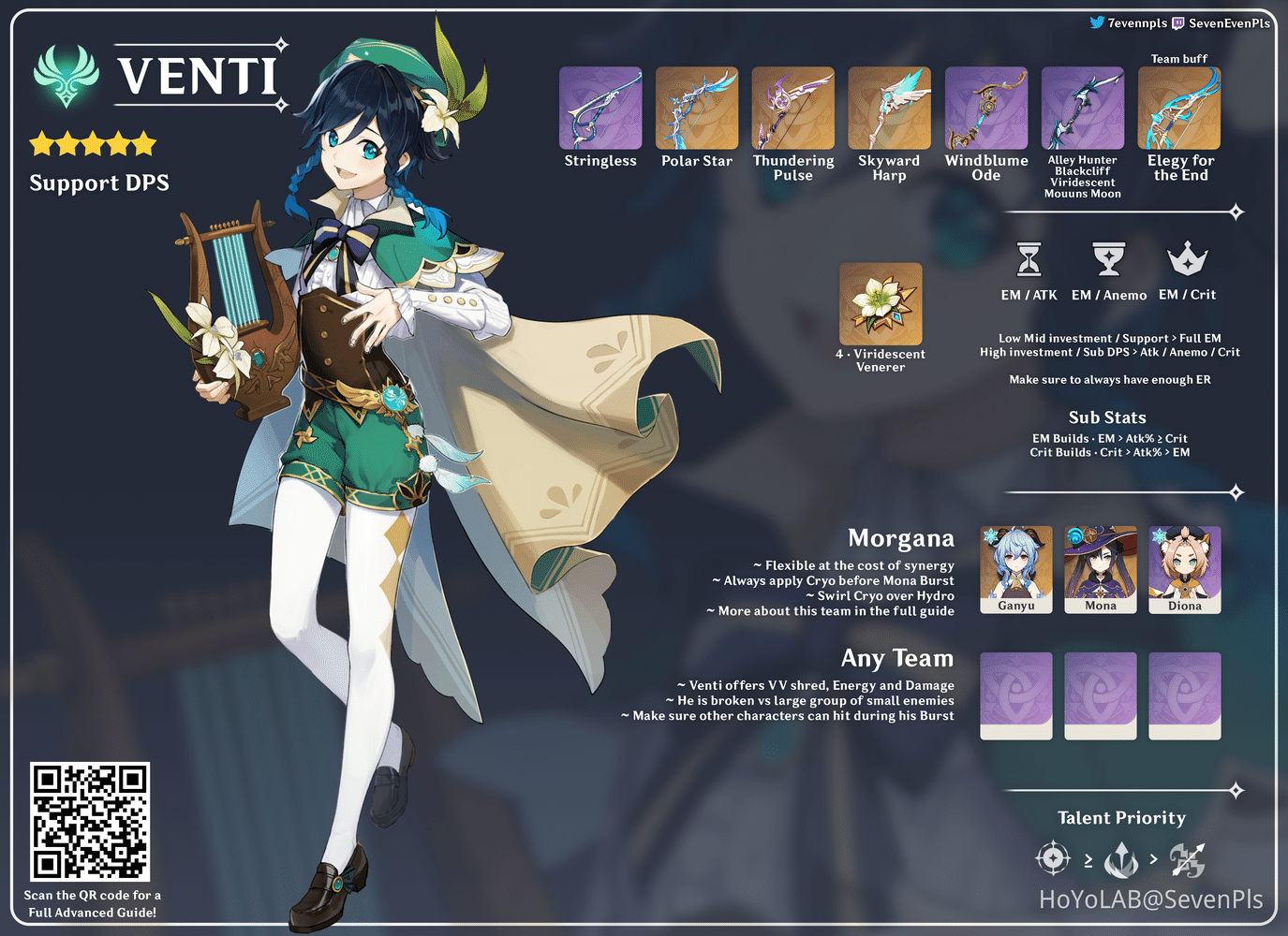 [2.6] Venti ~ Advanced Guide Genshin Impact | HoYoLAB