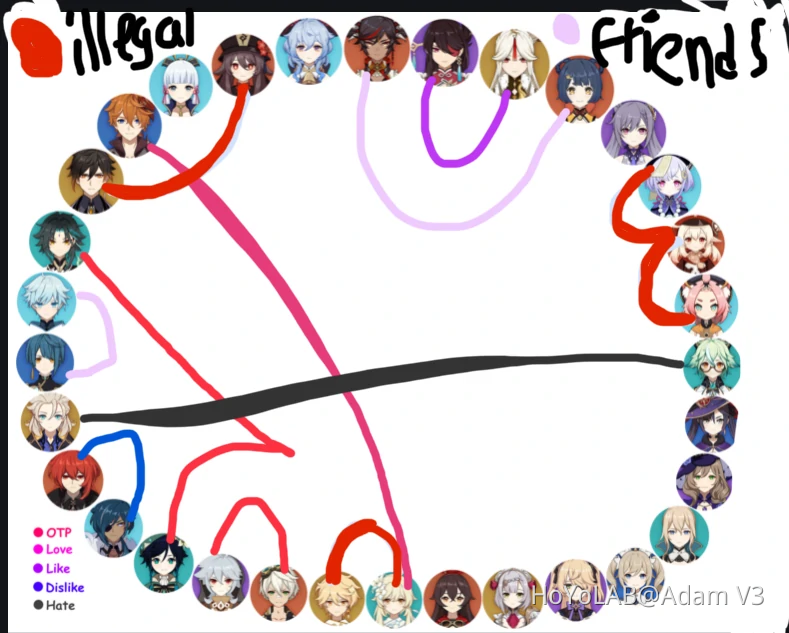 Fun fact genshin =)) Genshin Impact | HoYoLAB