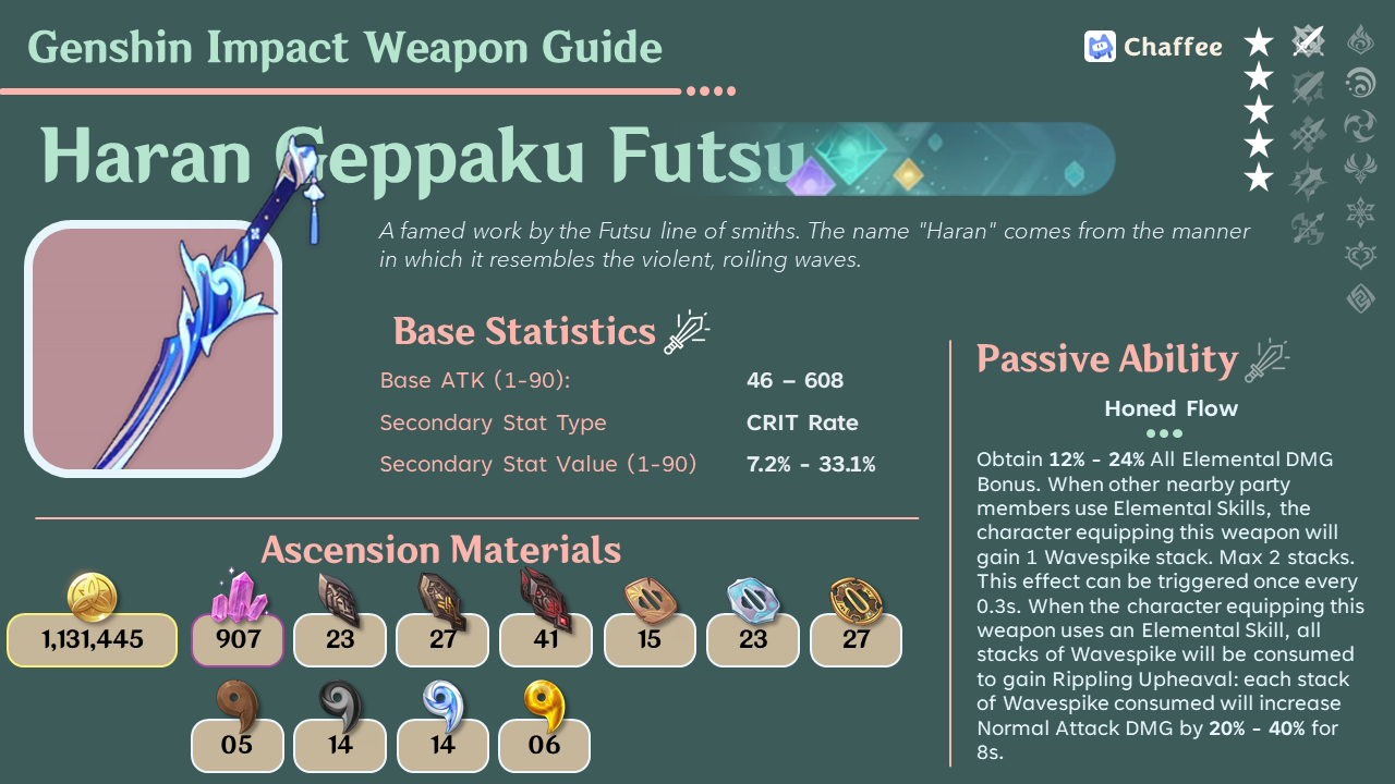 Haran Geppaku Futsu | Weapon Guide Genshin Impact | HoYoLAB