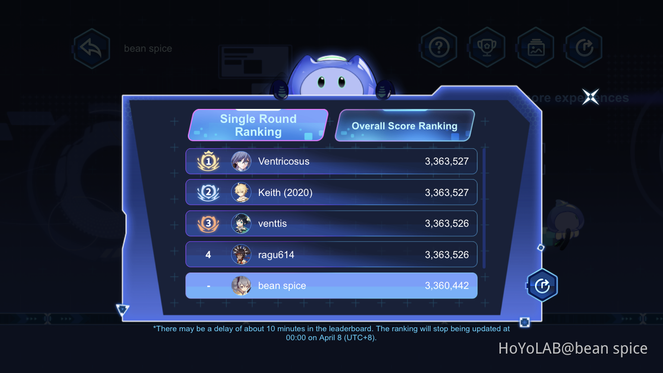 day 1 + 3360442 | HoYoLAB