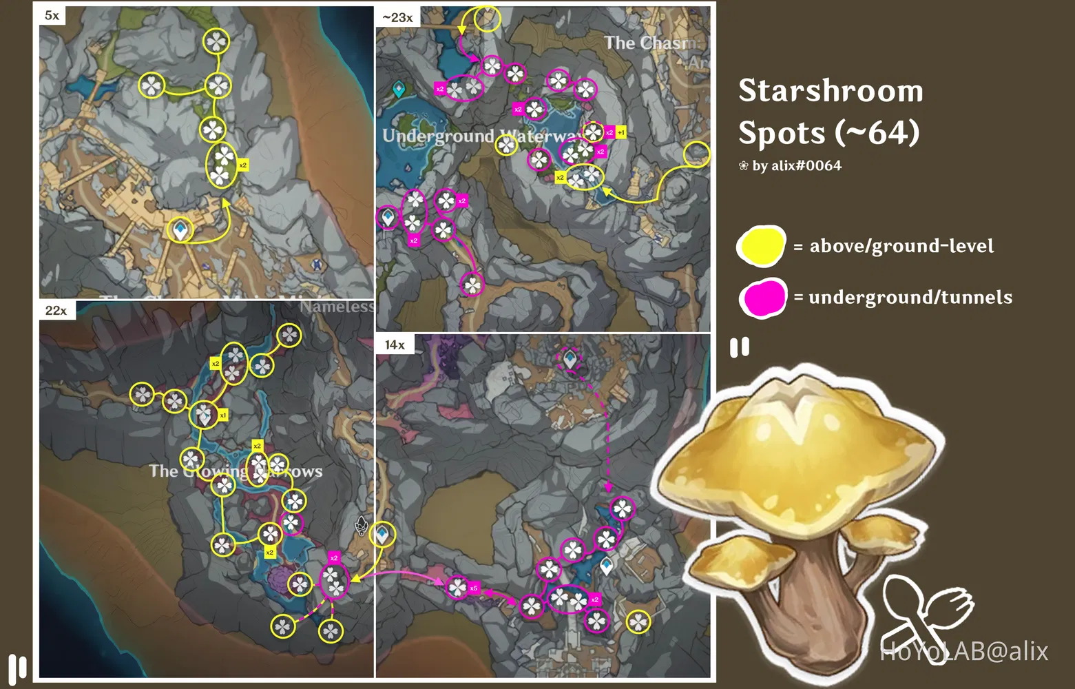 Starshroom Farming Spots/Route Genshin Impact | HoYoLAB